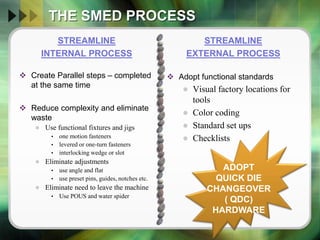 SMED - 6.pptx.pptx | Business | Business and Finance
