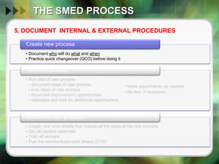 SMED - 6.pptx.pptx | Business | Business and Finance