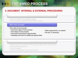 SMED - 6.pptx.pptx | Business | Business and Finance