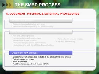 SMED - 6.pptx.pptx | Business | Business and Finance