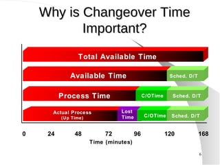 SMED-Observation Training | PPT