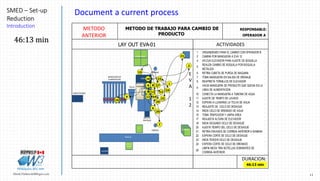 SMED or Single Minute Exchange of Dies and Set-up Reduction Process | PPTX