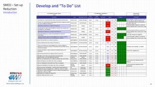SMED or Single Minute Exchange of Dies and Set-up Reduction Process | PPTX