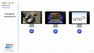 SMED or Single Minute Exchange of Dies and Set-up Reduction Process | PPTX