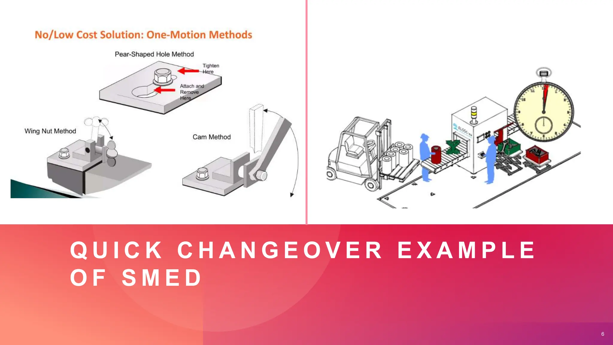 SMED- Single Minute Exchange of DIE .pptx