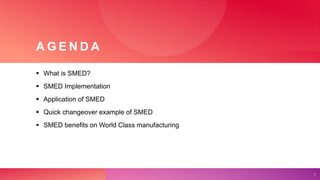 SMED- Single Minute Exchange of DIE .pptx