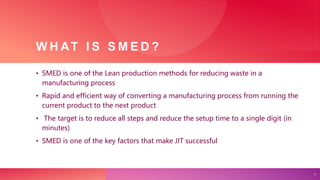 SMED- Single Minute Exchange of DIE .pptx