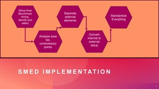 SMED- Single Minute Exchange of DIE .pptx