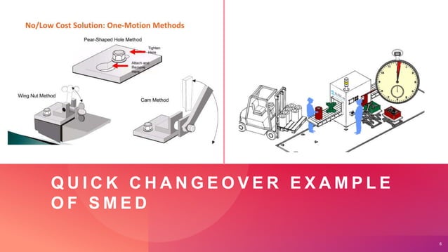 SMED- Single Minute Exchange of DIE .pptx