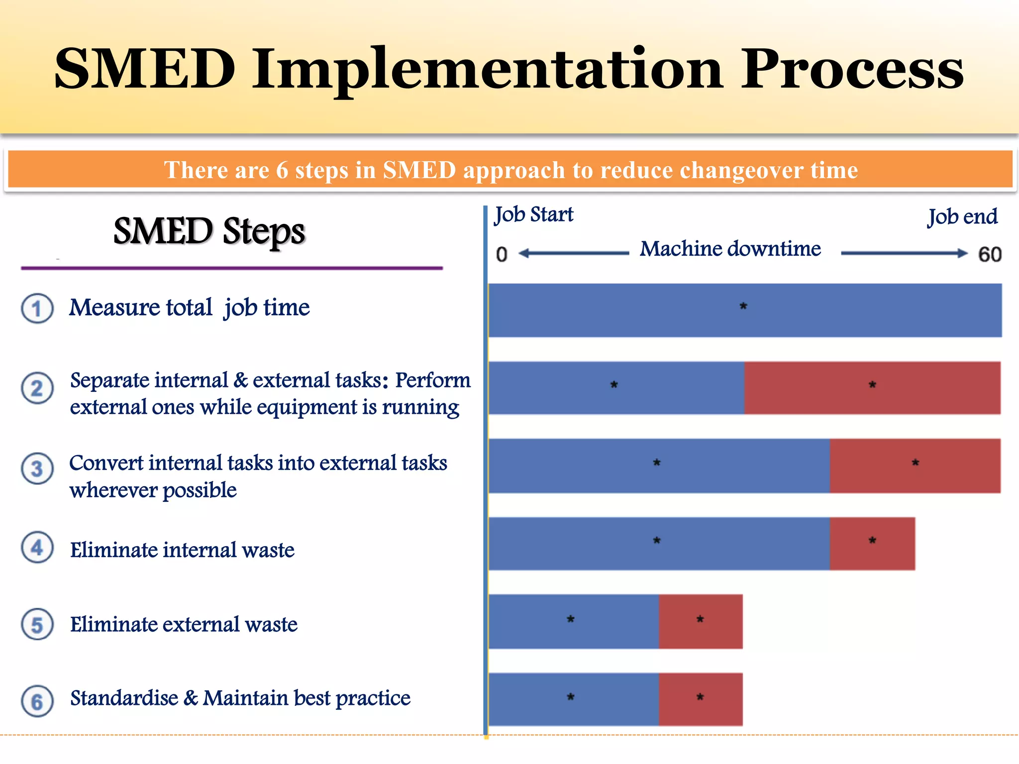 SMED - Single Minute Exchange of Dies | PDF SMED - Single Minute Exchange of Dies | PDF