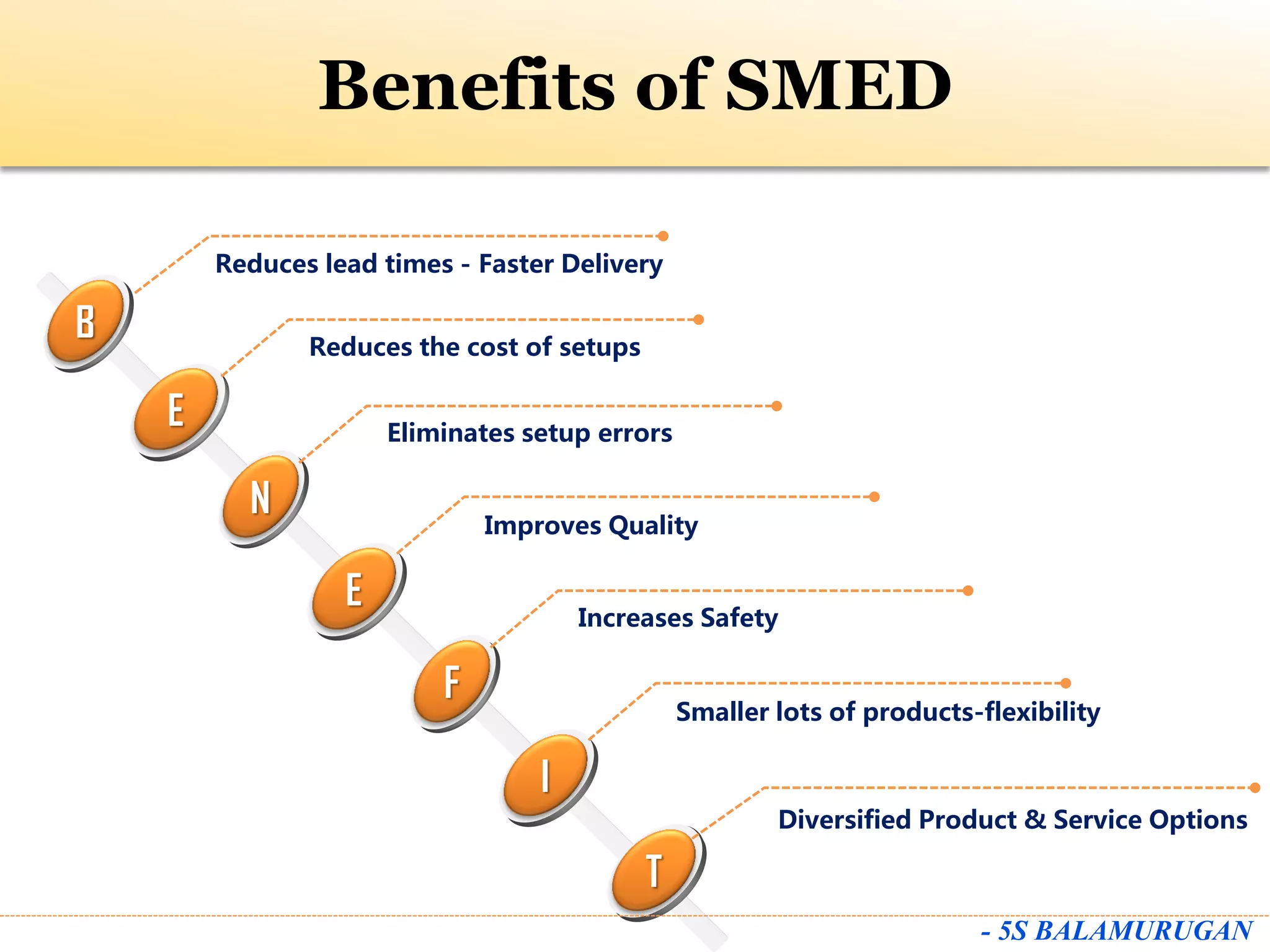 SMED - Single Minute Exchange of Dies | PDF