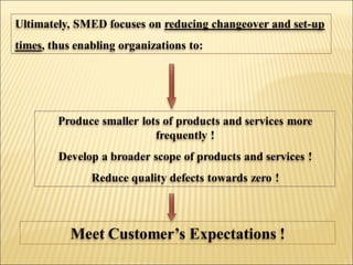 Single minute exchange of die - Introduction | PPT