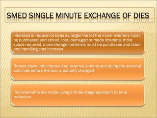 Single minute exchange of die - Introduction | PPT