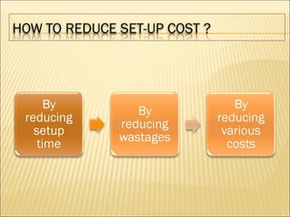 Single minute exchange of die - Introduction | PPT