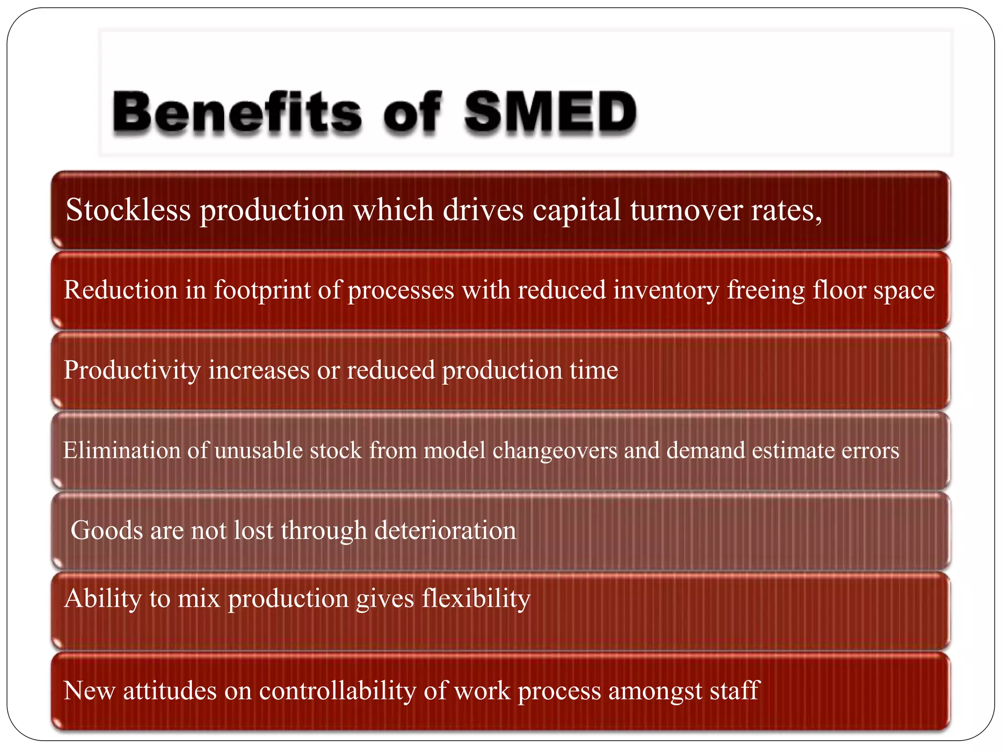 How to implement Single minute exchange of die | PPTX