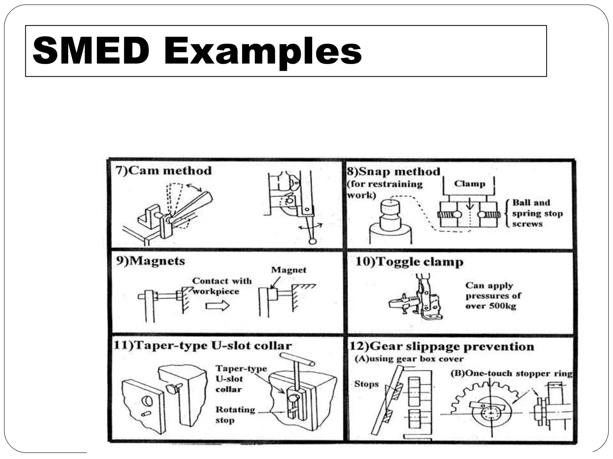 How to implement Single minute exchange of die | PPTX