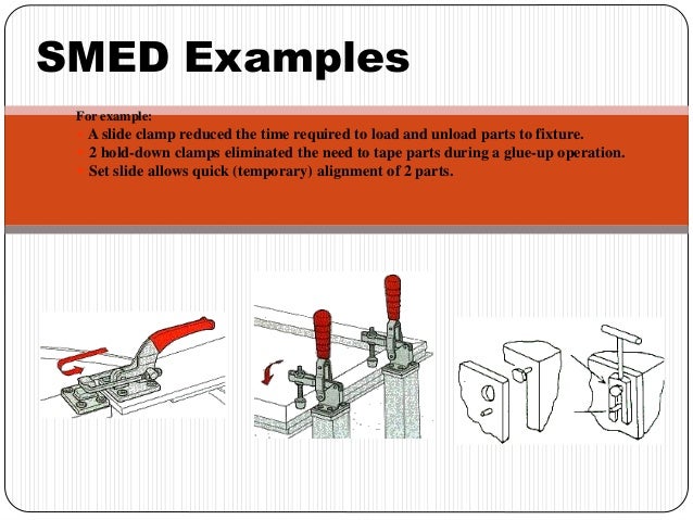 How to implement Single minute exchange of die