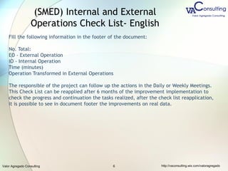 (SMED) Check List Operações Externas e Internas v3 | PDF
