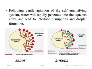 self micro emulsifying drug delivery system | PPTX