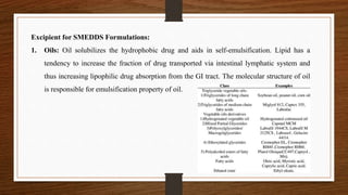 SMEDDS- Self Micro Emulsifying Drug Delivery System.pptx