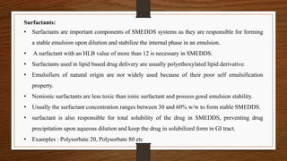 SMEDDS- Self Micro Emulsifying Drug Delivery System.pptx