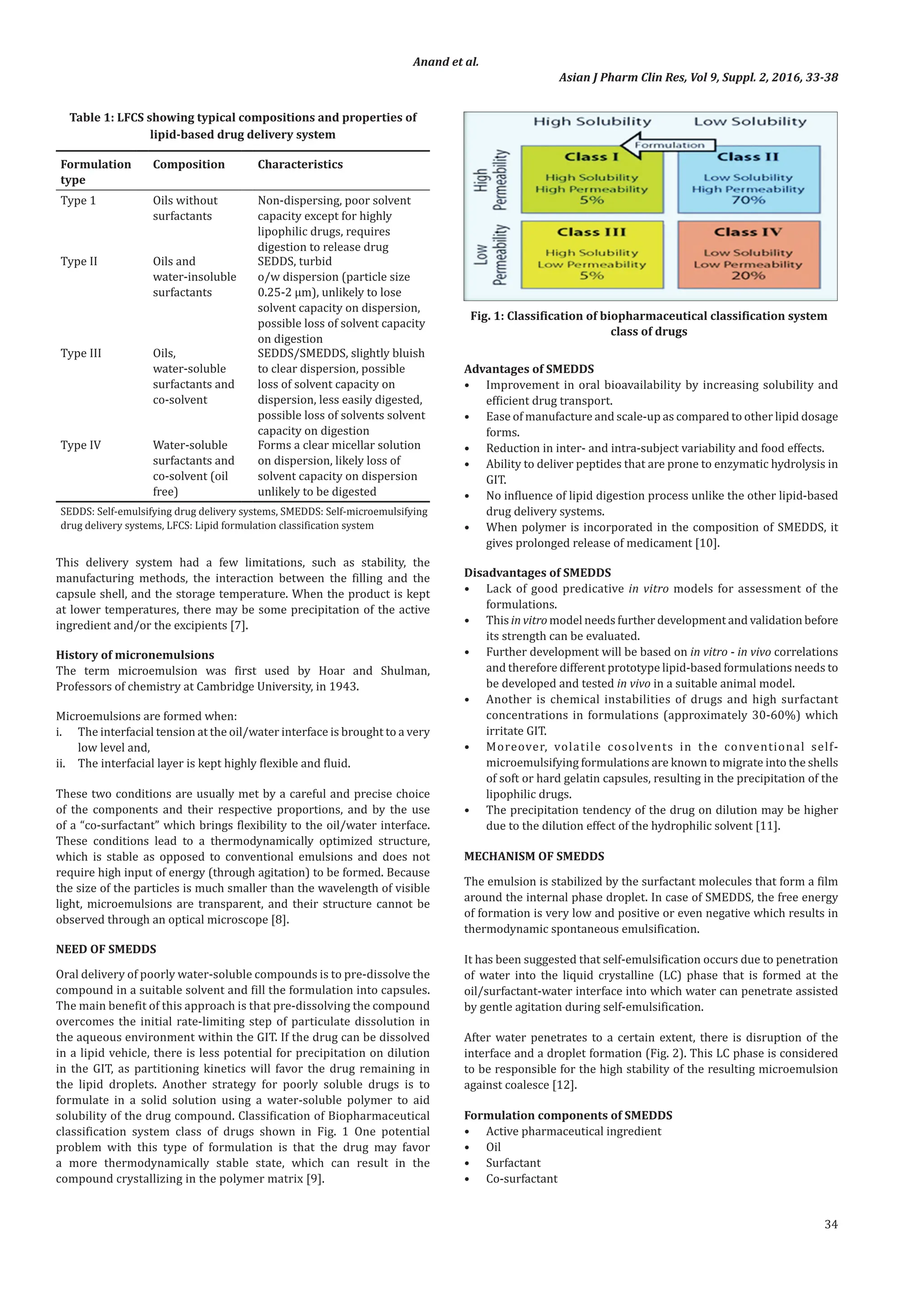 Thesis on SMEDDS which is a type of self emulsion mainly popular for ...