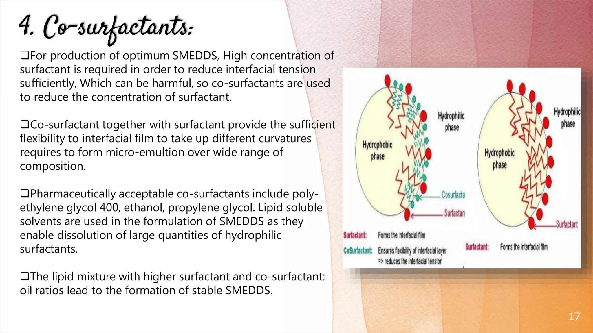 Self micro-emulsifying drug delivery system | PPTX