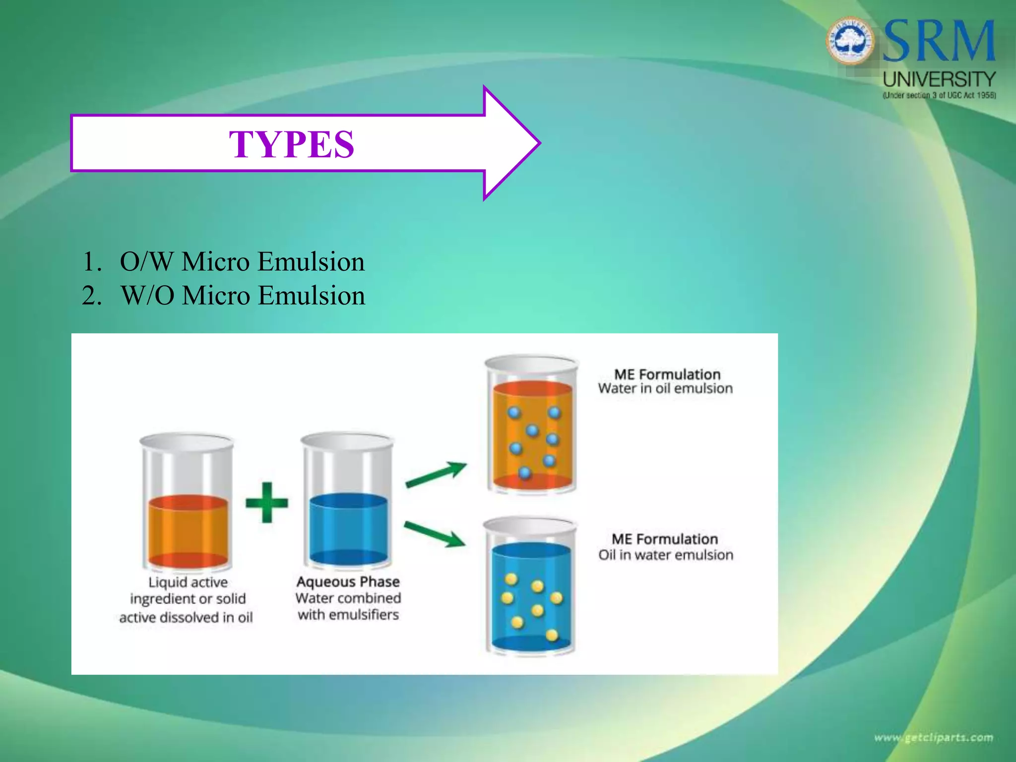 Self-Micro Emulsifying Drug Delivery System | PPTX