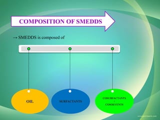Self-Micro Emulsifying Drug Delivery System | PPTX
