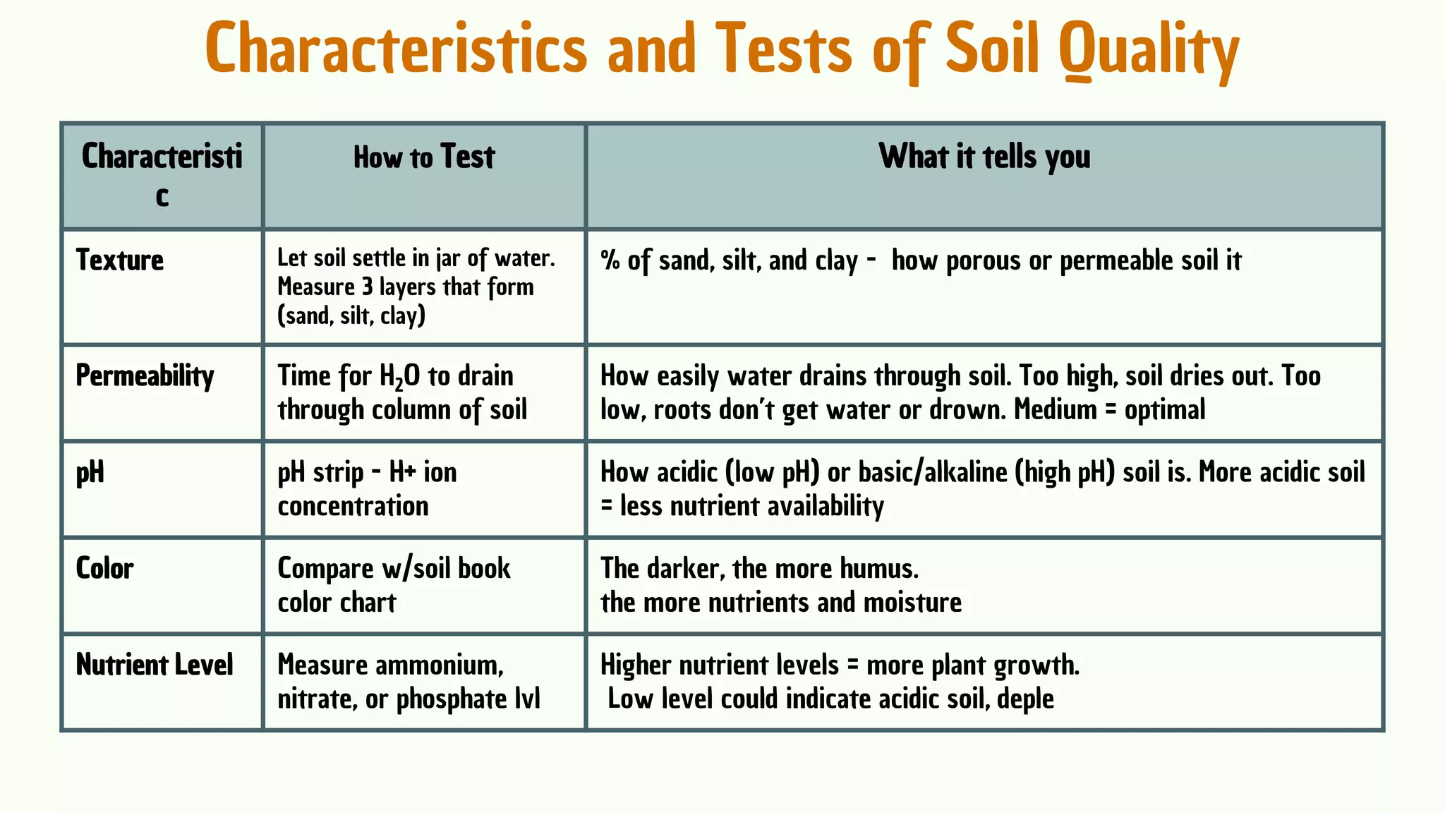 Smedes APES Unit 4 Notes Slides (20-21).pptx