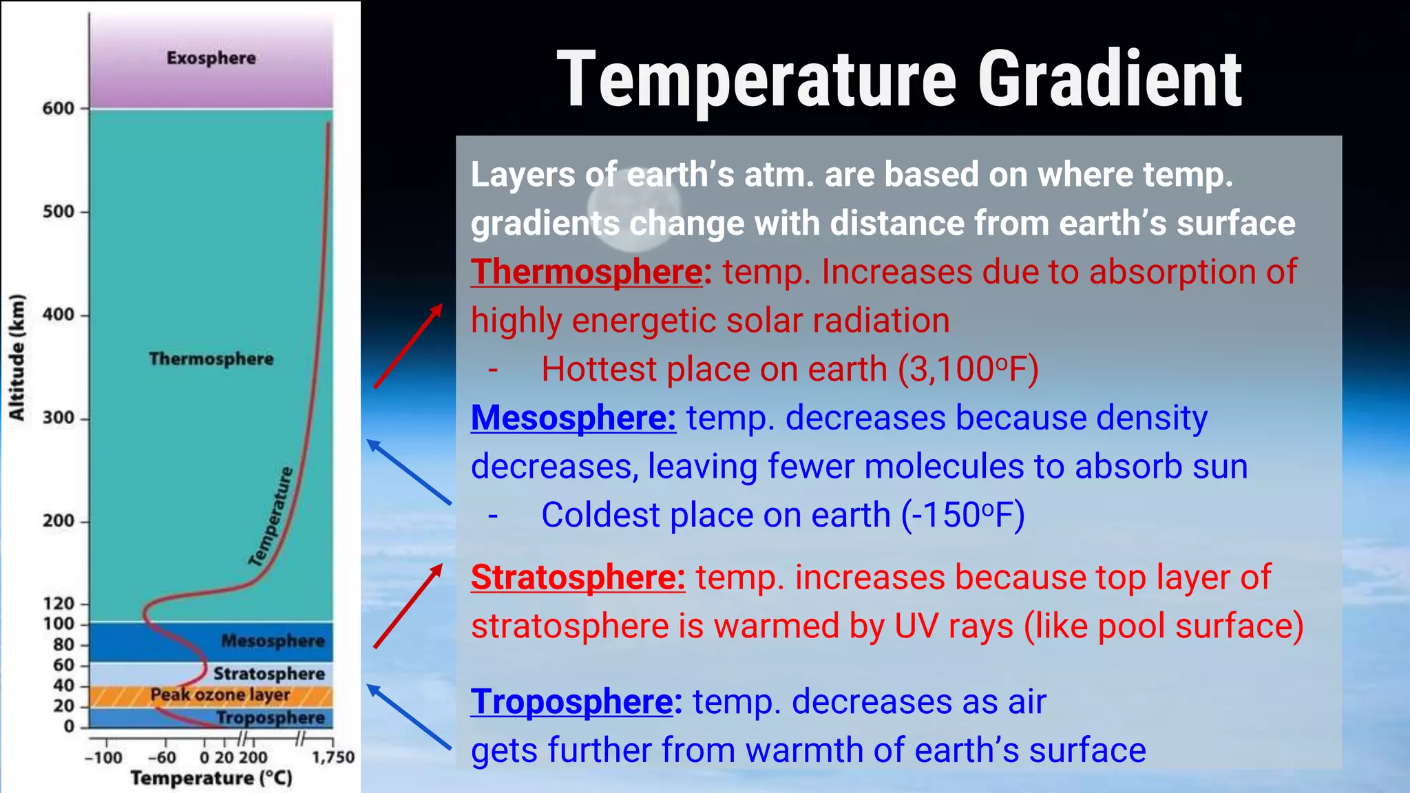 Smedes APES Unit 4 Notes Slides (20-21).pptx