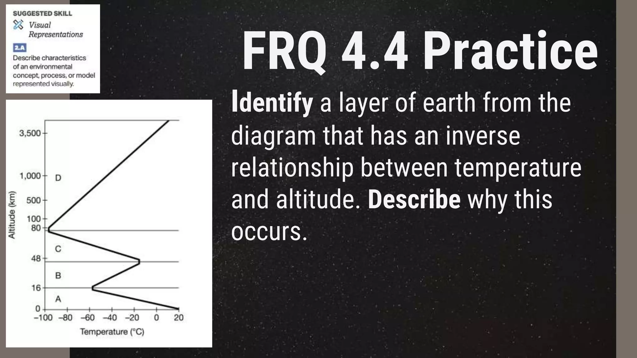 Smedes APES Unit 4 Notes Slides (20-21).pptx