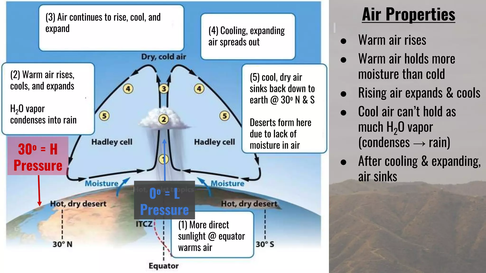 Smedes APES Unit 4 Notes Slides (20-21).pptx
