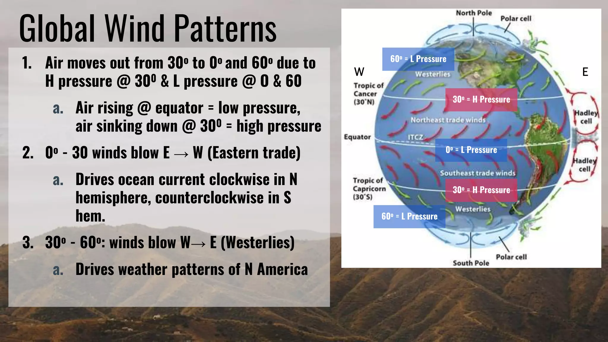 Smedes APES Unit 4 Notes Slides (20-21).pptx