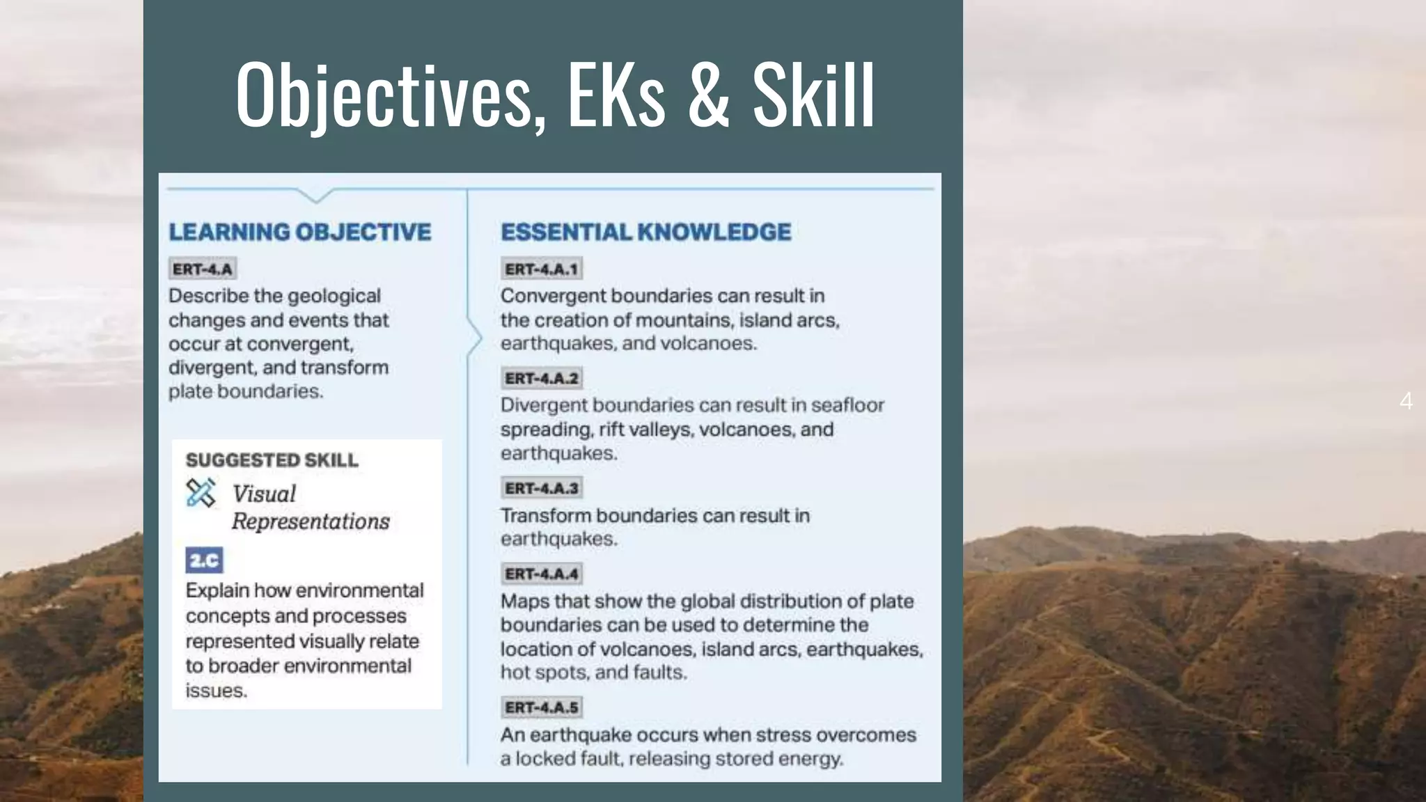 Smedes APES Unit 4 Notes Slides (20-21).pptx