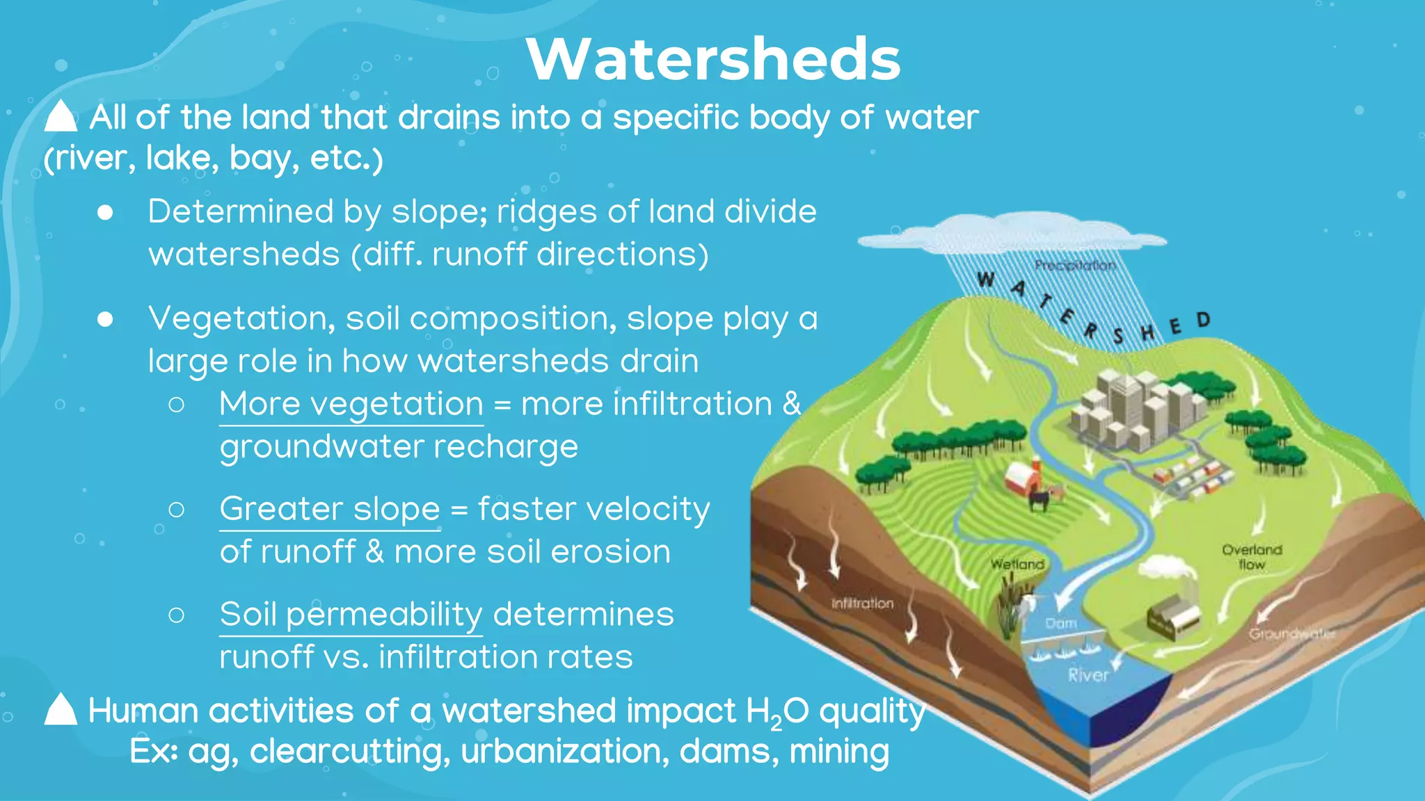 Smedes APES Unit 4 Notes Slides (20-21).pptx