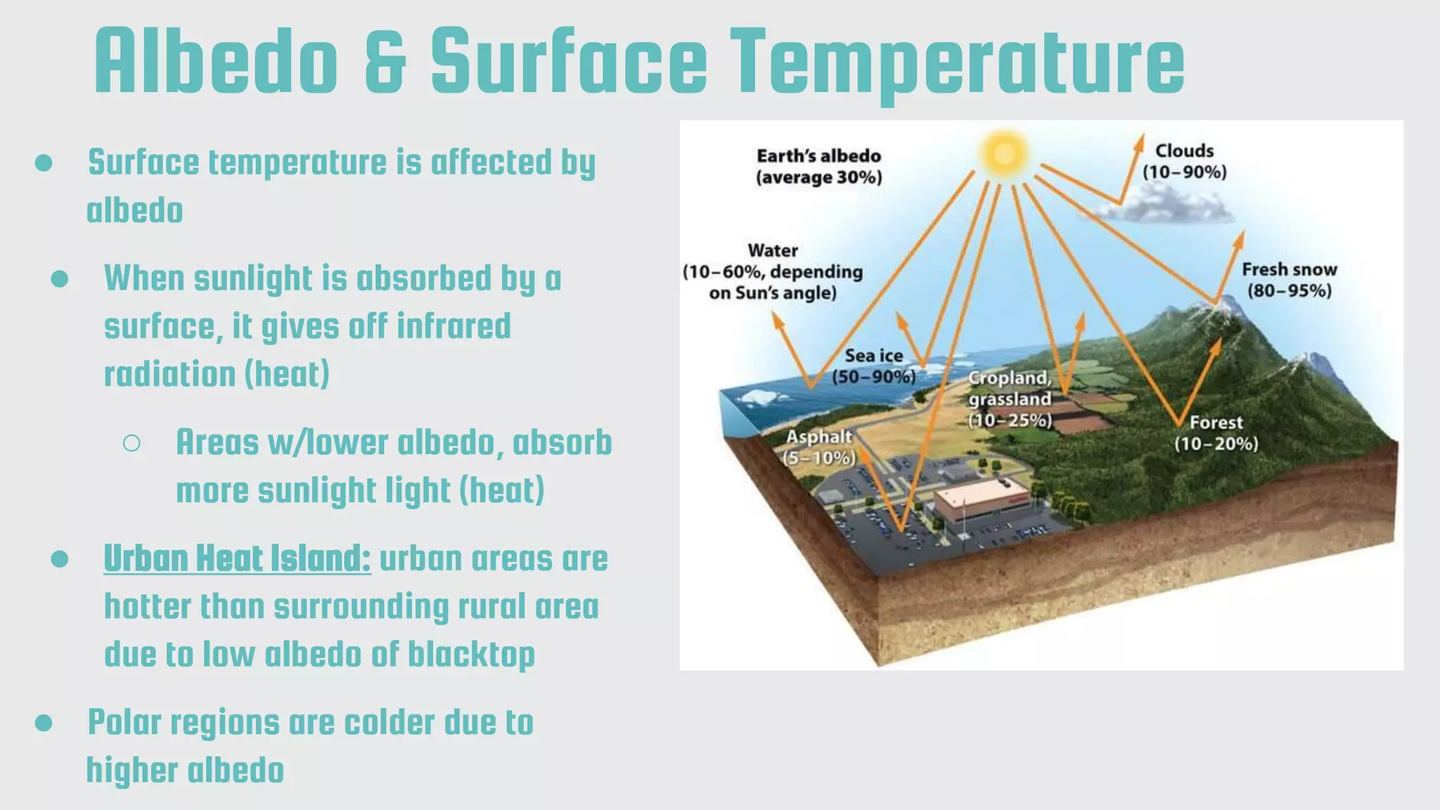 Smedes APES Unit 4 Notes Slides (20-21).pptx