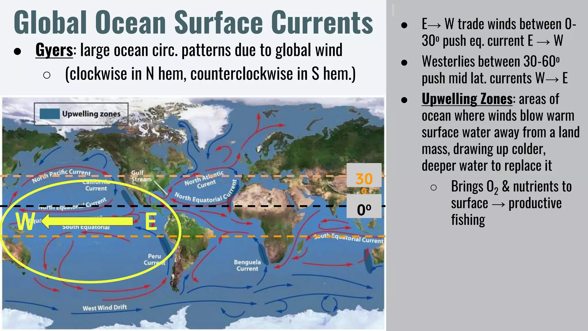 Smedes APES Unit 4 Notes Slides (20-21).pptx