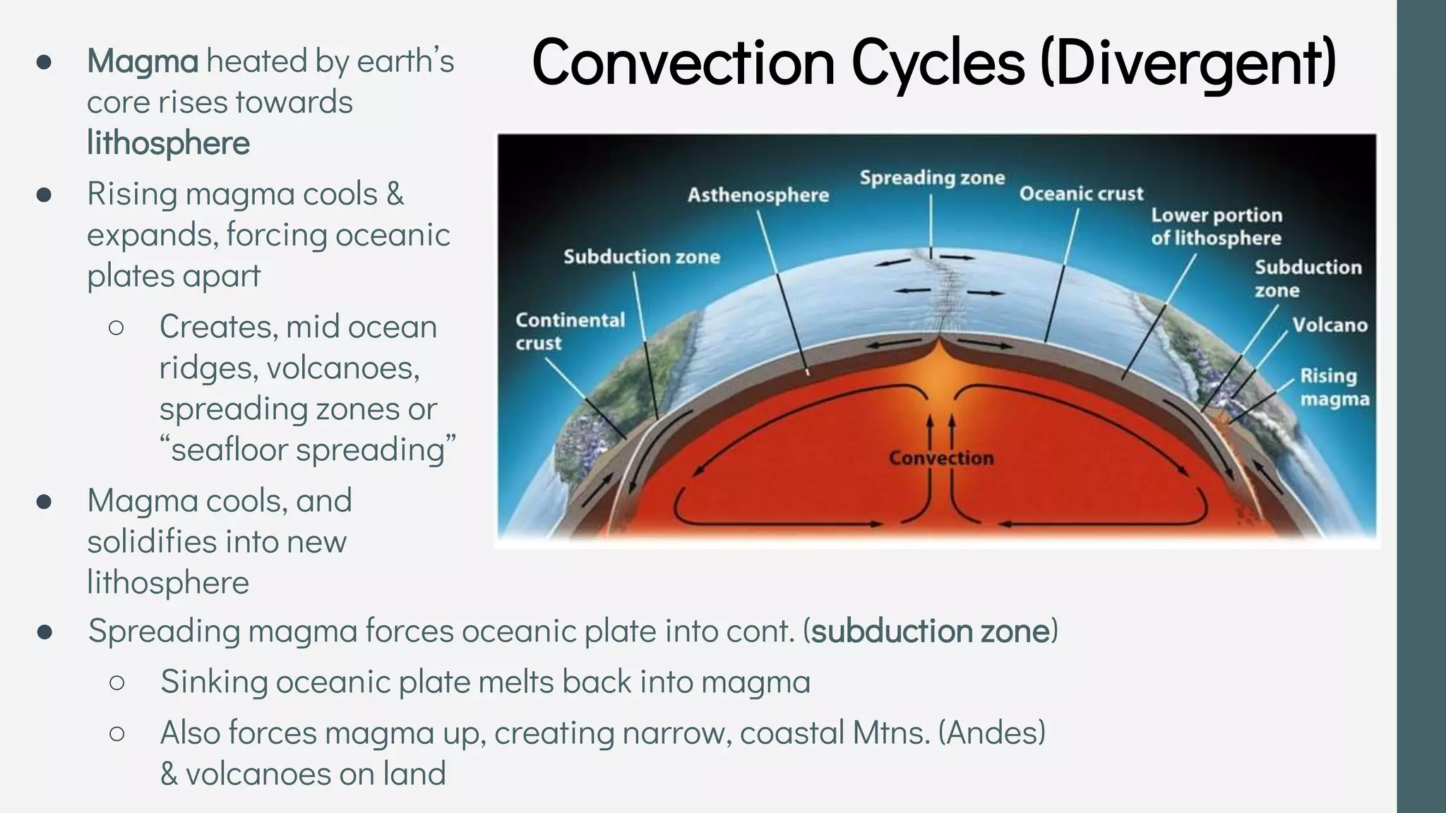 Smedes APES Unit 4 Notes Slides (20-21).pptx