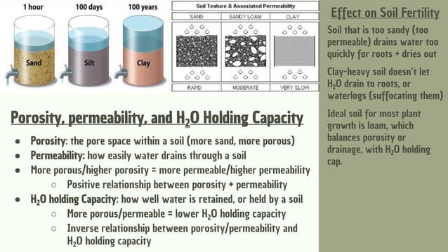 Smedes APES Unit 4 Notes Slides (20-21).pptx | Science