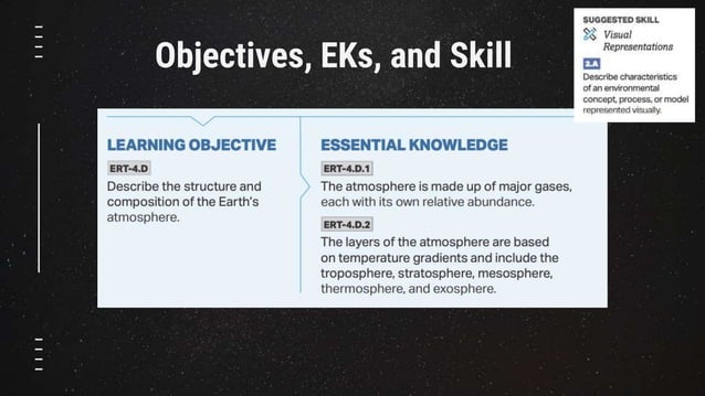 Smedes APES Unit 4 Notes Slides (20-21).pptx | Science