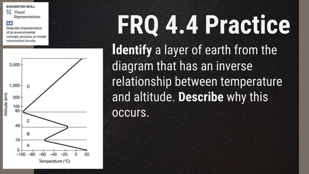 Smedes APES Unit 4 Notes Slides (20-21).pptx | Science