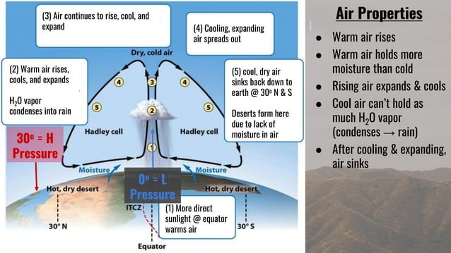 Smedes APES Unit 4 Notes Slides (20-21).pptx | Science