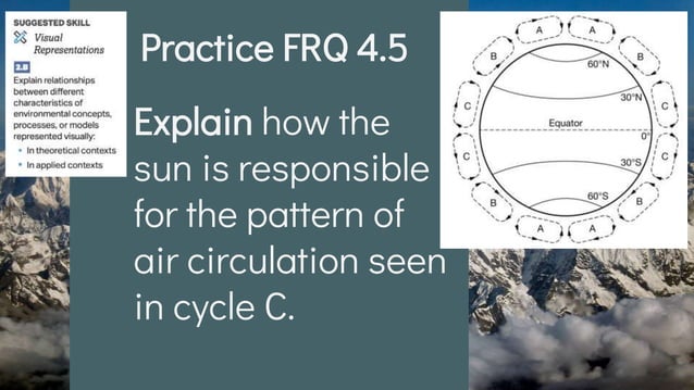 Smedes APES Unit 4 Notes Slides (20-21).pptx | Science
