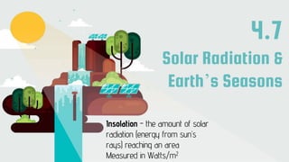 Smedes APES Unit 4 Notes Slides (20-21).pptx
