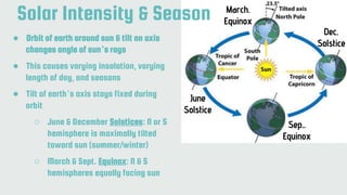 Smedes APES Unit 4 Notes Slides (20-21).pptx