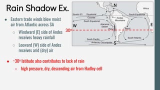 Smedes APES Unit 4 Notes Slides (20-21).pptx