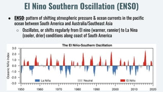 Smedes APES Unit 4 Notes Slides (20-21).pptx