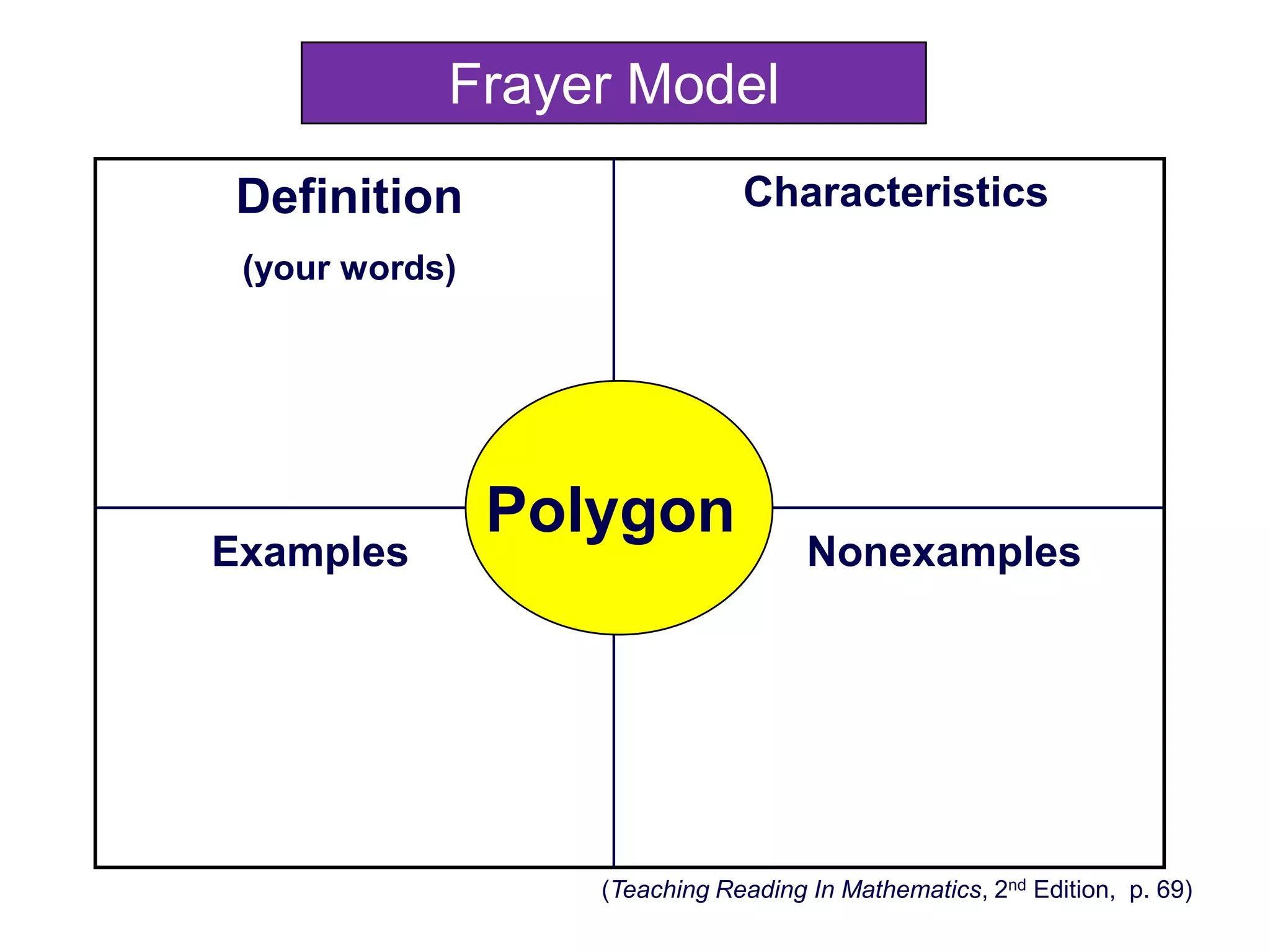 Frayer Model (assessment) | PPTX