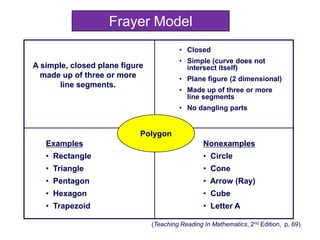 Frayer Model (assessment) | PPTX | Educational Assessment | Education